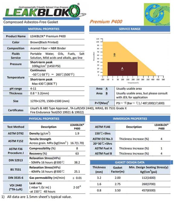 Upgrading tipe JIC 6000 dan JIC 6200 kepada tipe terbaru yaitu seri ...